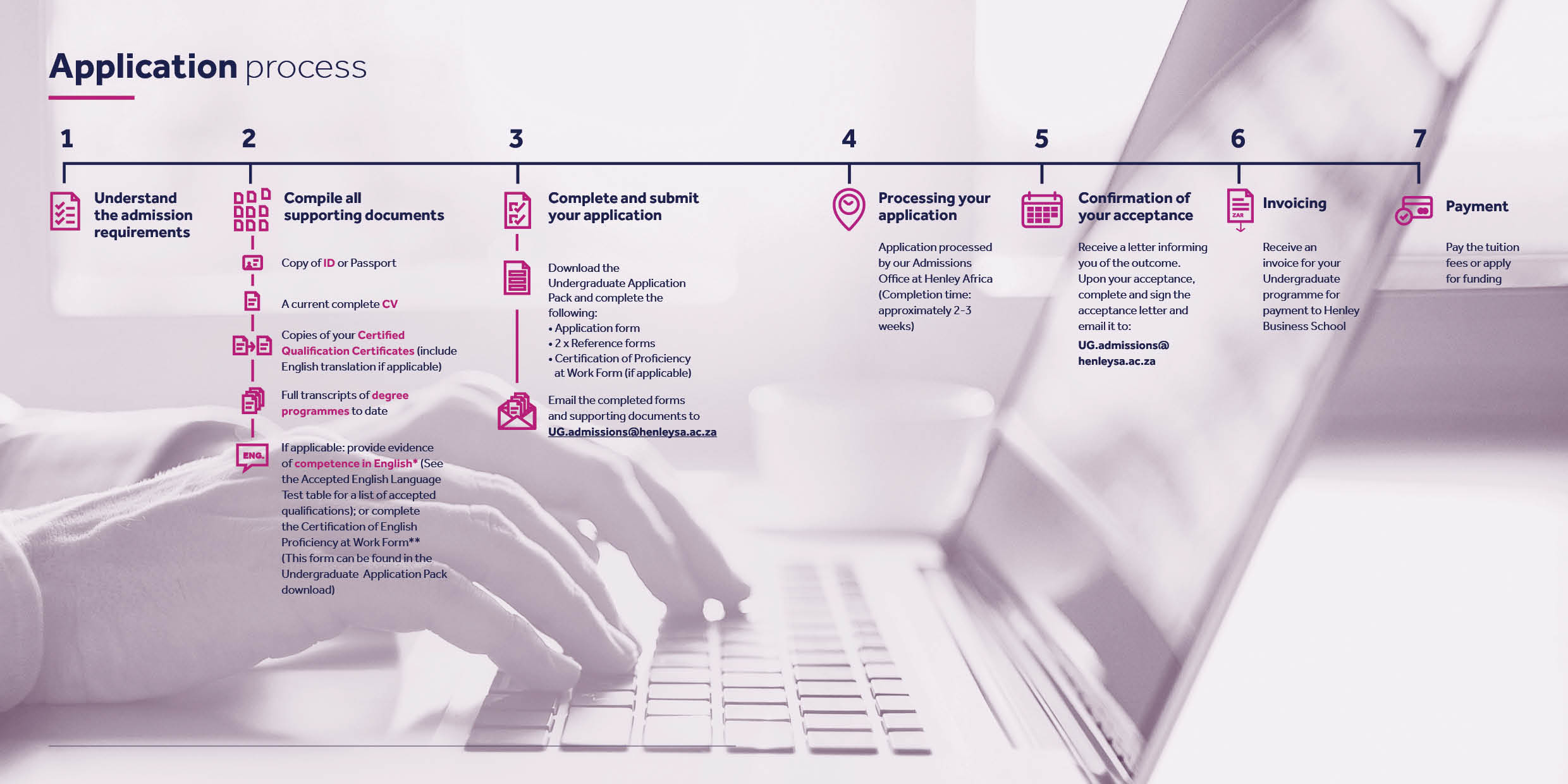 Advanced Certificate in Management Undergrad (NQF 6)